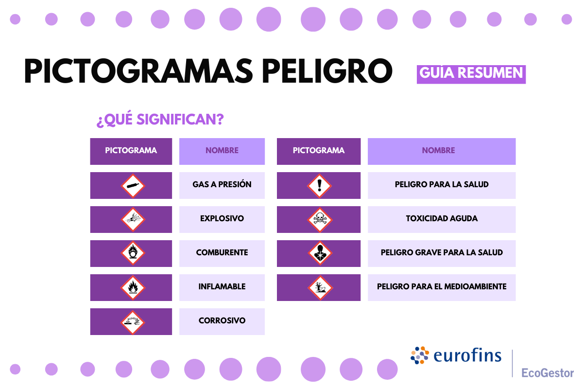 Nuevos Pictogramas Para El Etiquetado De Residuos Peligrosos