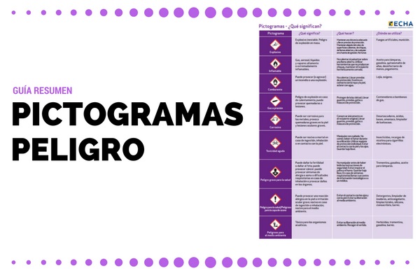 Guía resumen: pictogramas de peligros químicos según CLP