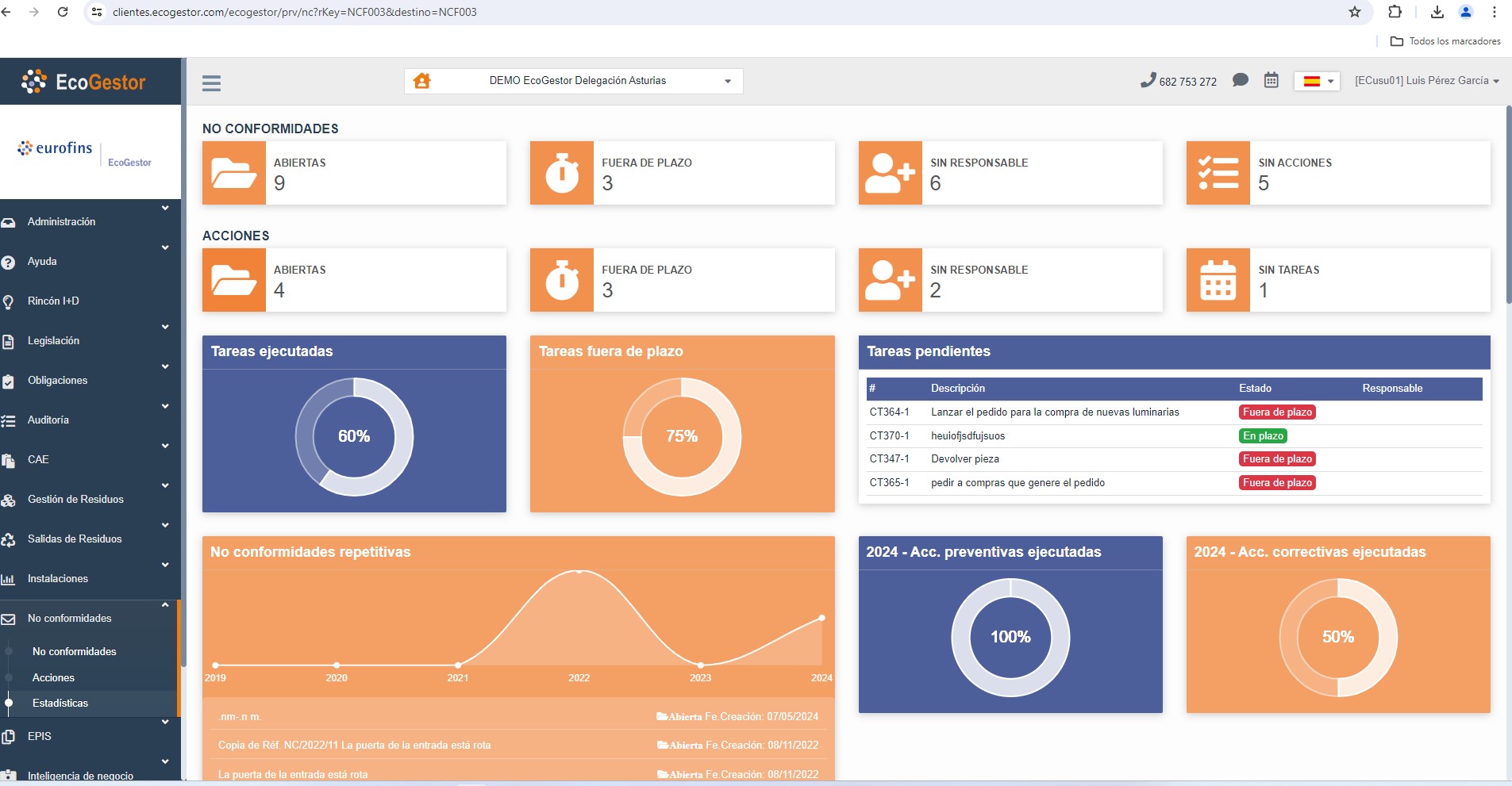 ISO 59040:2025 – Un gran avance para la Economía Circular