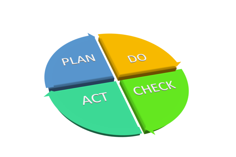 El ciclo Deming: en qué consiste y cómo aplicarlo