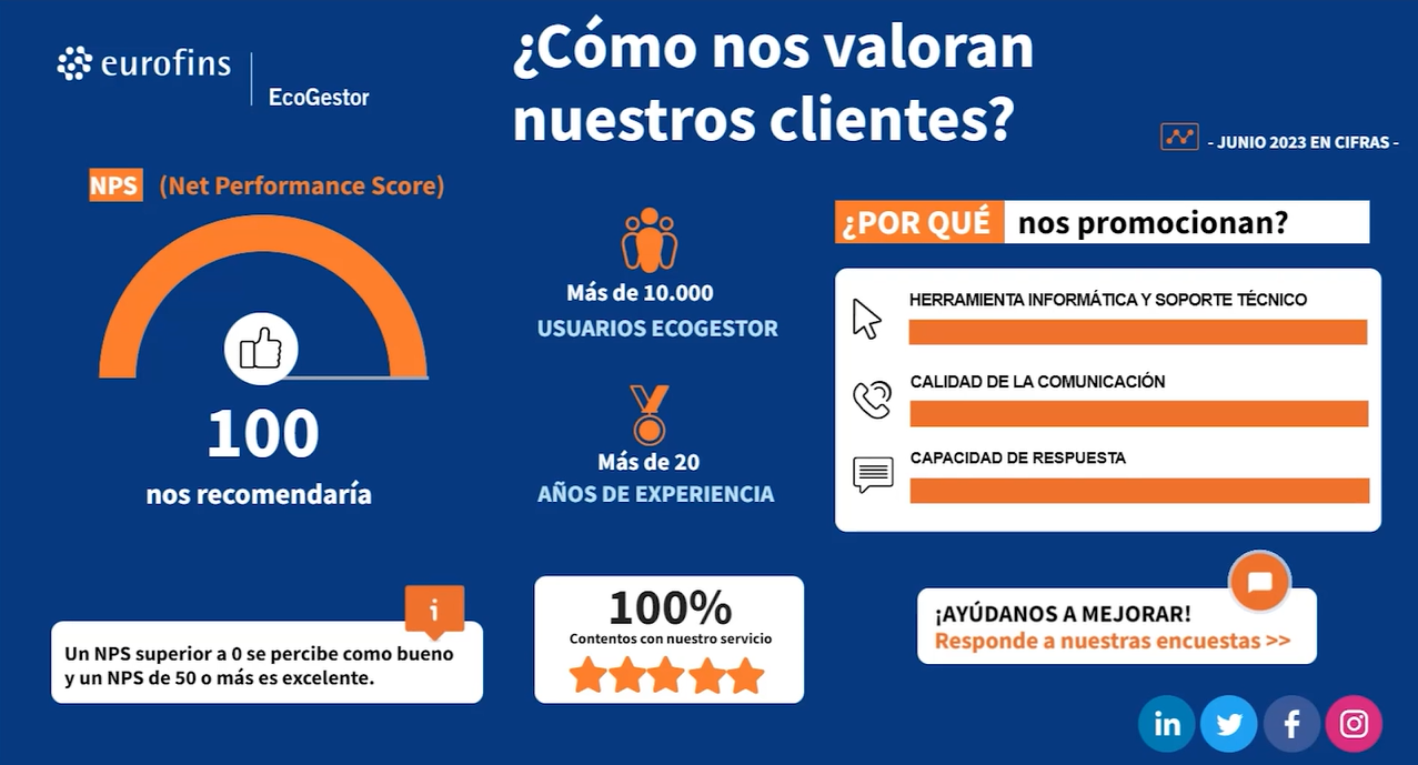 Eurofins EcoGestor logra el 100% de promotores en su NPS
