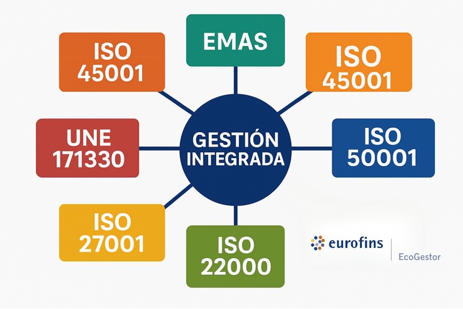 ¿Qué es y qué regula el sistema OHSAS?
