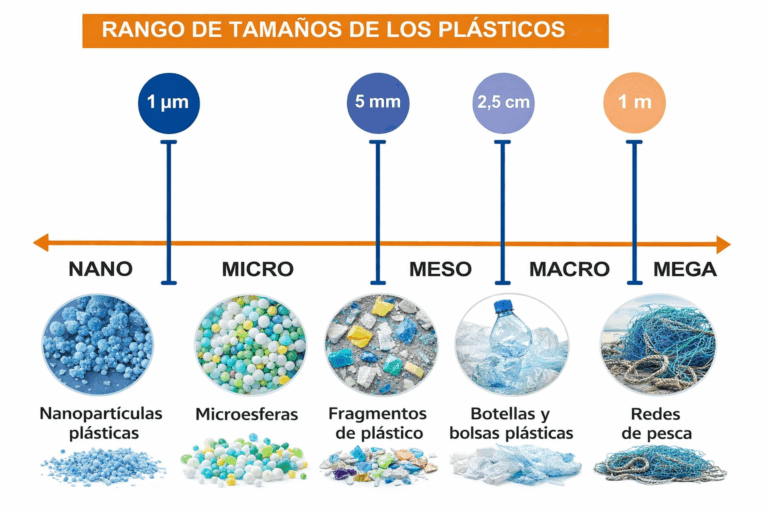 ¿Qué son los microplásticos y cómo se analizan?